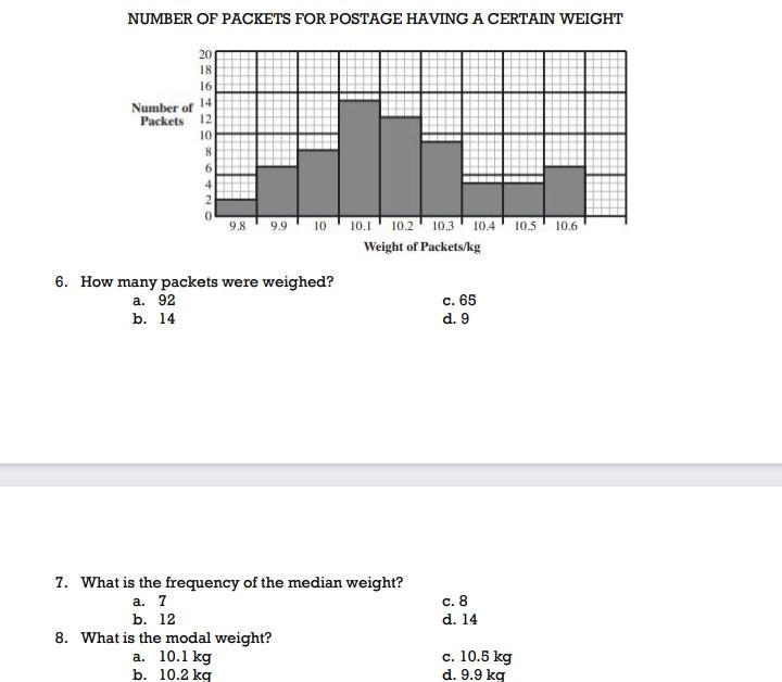 Solved NUMBER OF PACKETS FOR POSTAGE HAVING A CERTAIN WEIGHT | Chegg.com