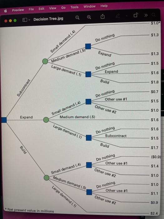 Solved Use the following decision tree, but update the | Chegg.com