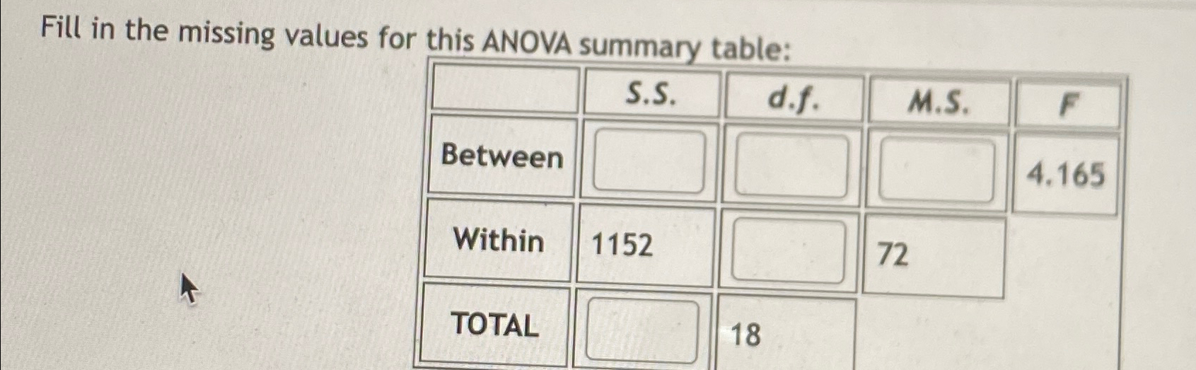 Solved Fill in the missing values for this ANOVA summary | Chegg.com