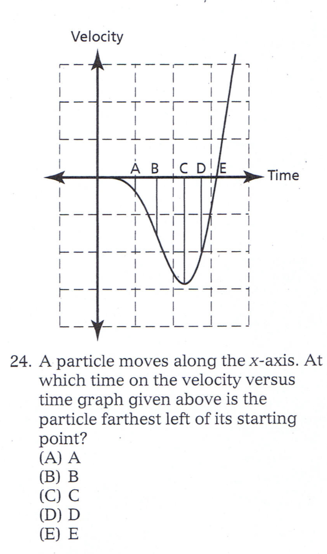 Solved A particle moves along the x-axis. At which time on | Chegg.com