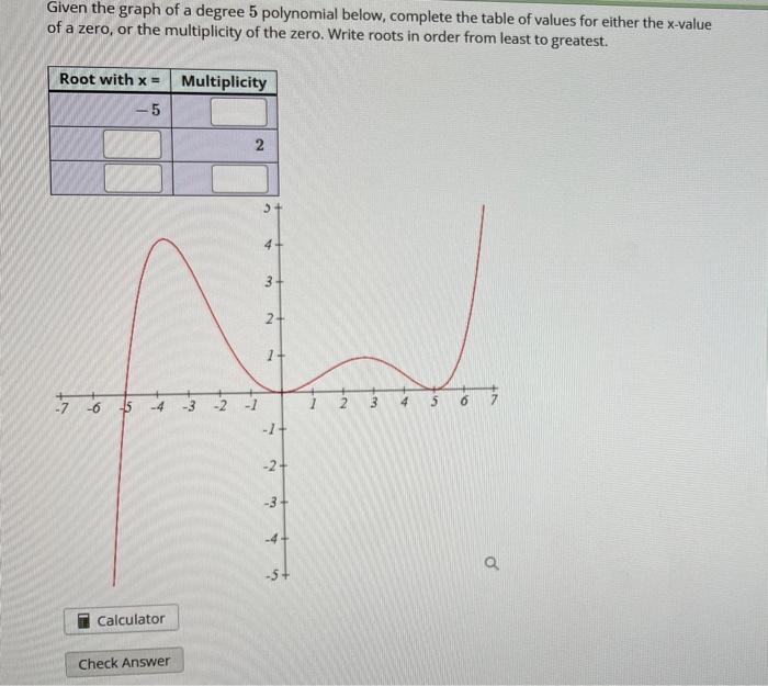 Solved Given the graph of a degree 5 polynomial below, | Chegg.com