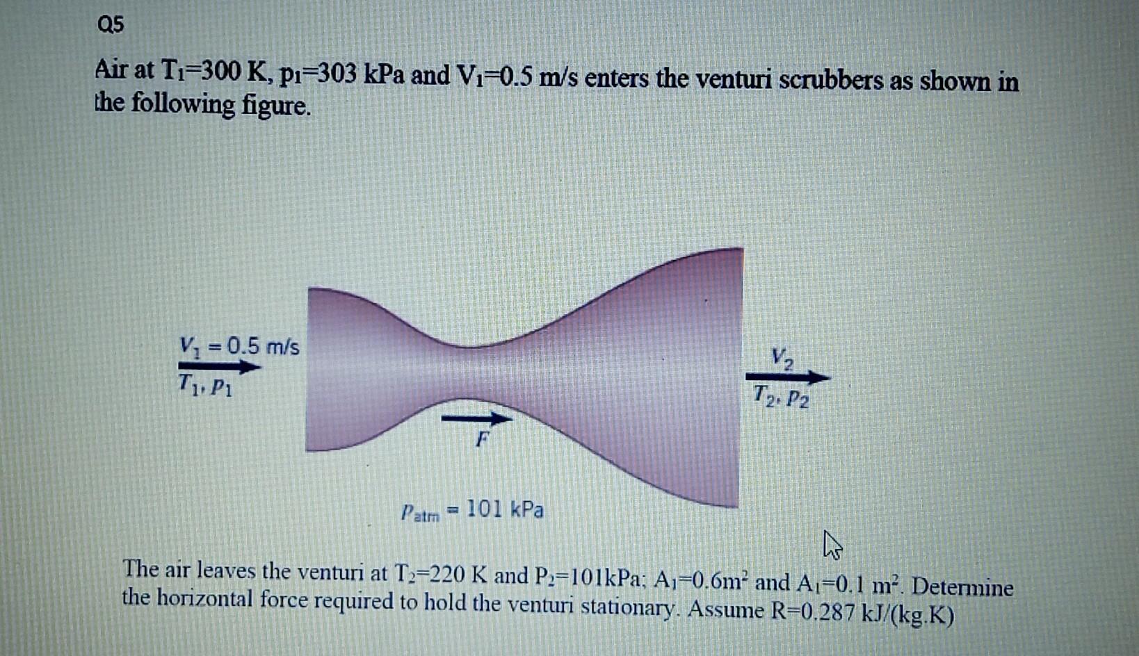 Solved Air at T1=300 K,p1=303kPa and V1=0.5 m/s enters the | Chegg.com