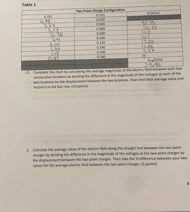 Table 1 Two Point Charge Configuration V. (V) E (V/m) | Chegg.com