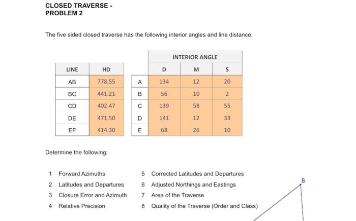 Solved The five sided closed traverse has the following | Chegg.com