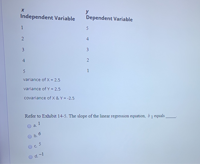 Solved х Independent Variable y Dependent Variable 1 5 2 4 3 | Chegg.com