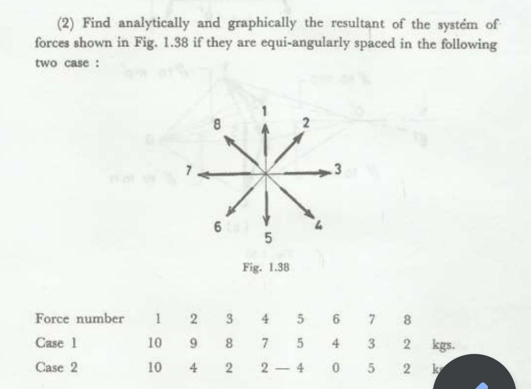 Solved (2) Find analytically and graphically the resultant | Chegg.com