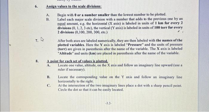 Graph \#2: (Manual Graphing) Apply the same procedure | Chegg.com