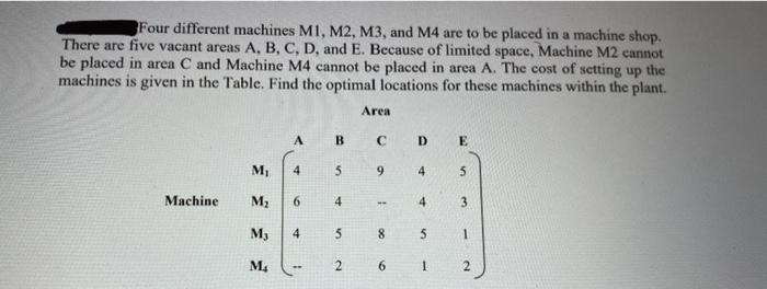 Solved Four different machines M1,M2,M3, and M4 are to be | Chegg.com