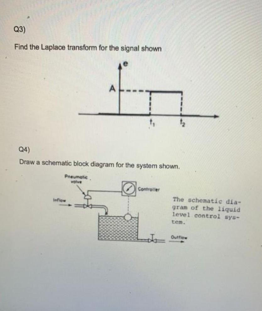 Find the Laplace transform for the signal shown Q4) | Chegg.com