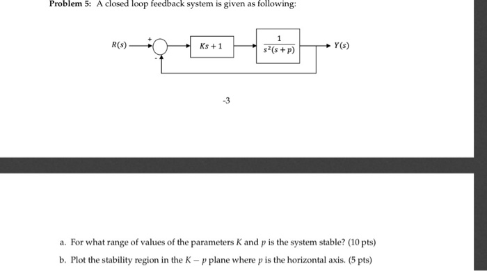 Solved Problem 5: A closed loop feedback system is given as | Chegg.com