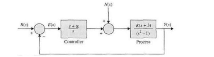 Solved Problem 3. The block diagram of a linear control | Chegg.com