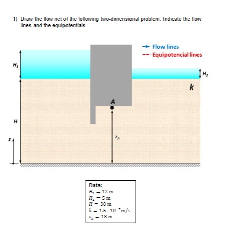 Solved Determine Number of flow lines, Number of | Chegg.com