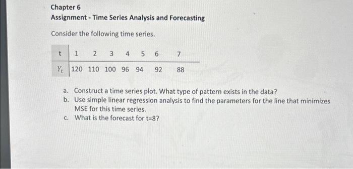 Solved Chapter 6 Assignment Time Series Analysis And