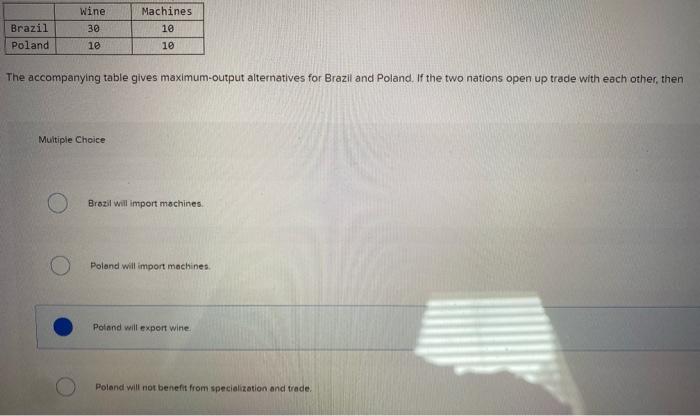 Solved The accompanying table gives maximum-output | Chegg.com