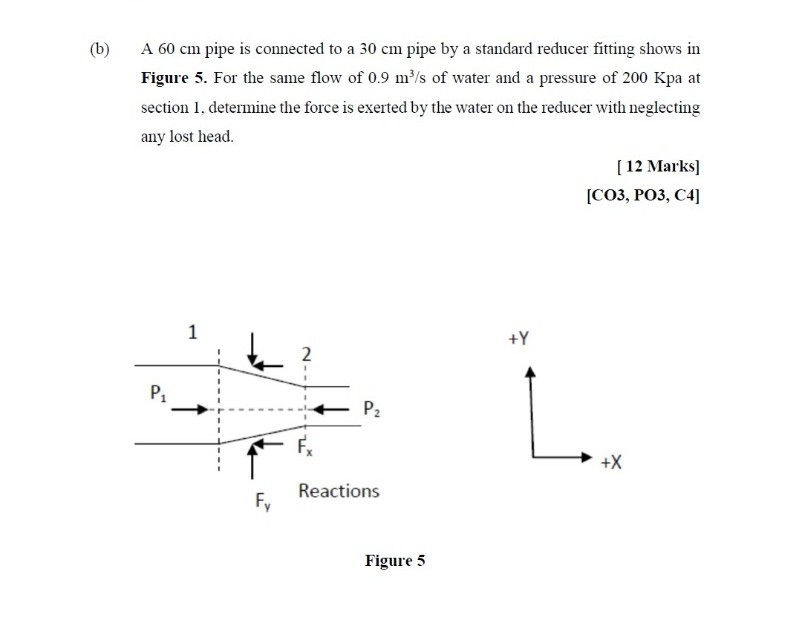 Solved (b) A 60 cm pipe is connected to a 30 cm pipe by a | Chegg.com