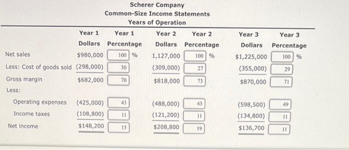 Solved Preparing Common-Size Income Statements by Using Base | Chegg.com