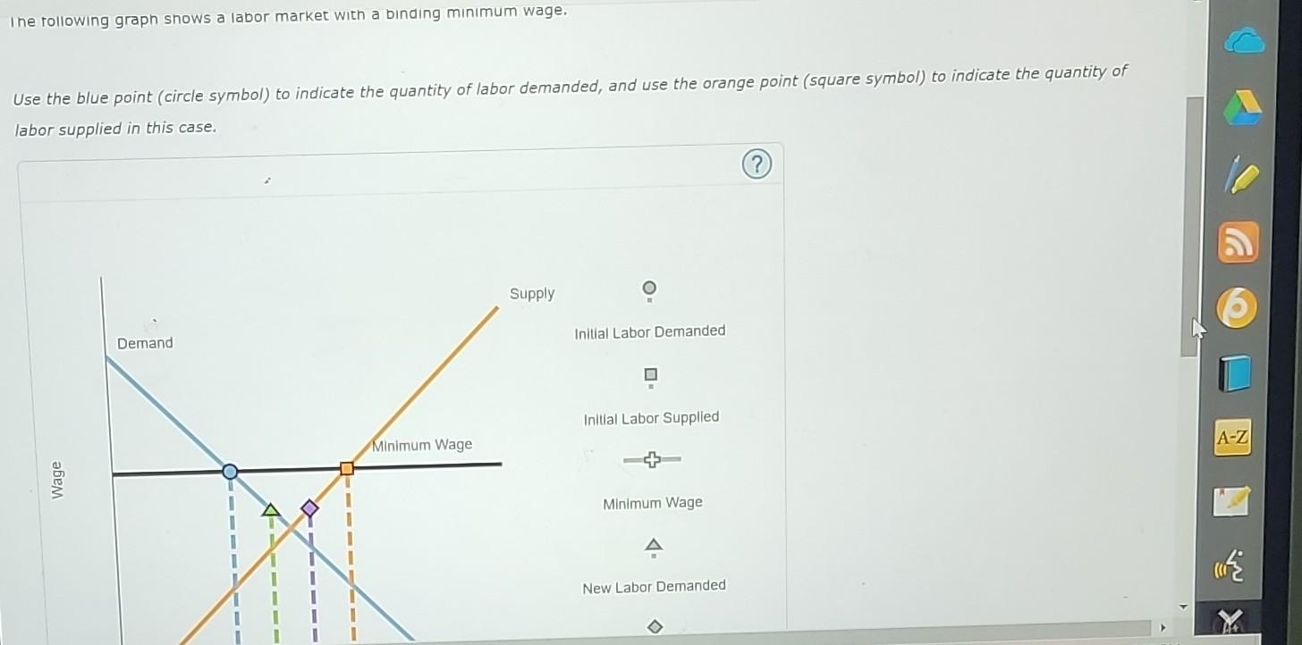 Solved I he tollowing graph shows a labor market with a | Chegg.com