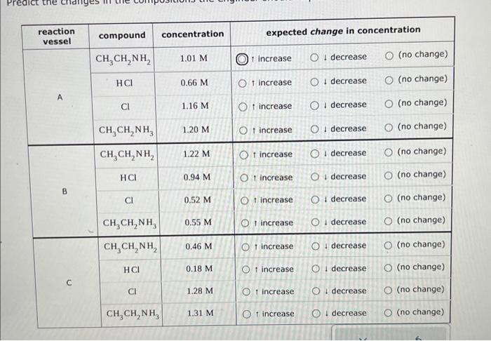 Solved A chemical engineer is studying the following | Chegg.com