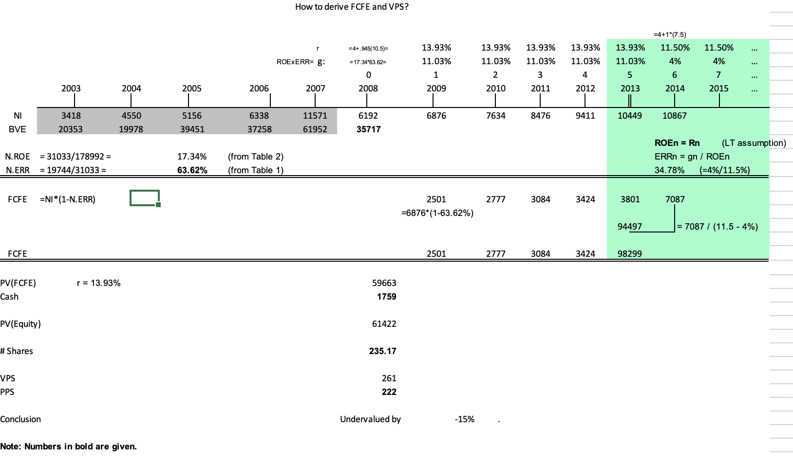 Using this example create a FCFE model for PEPSICO. | Chegg.com