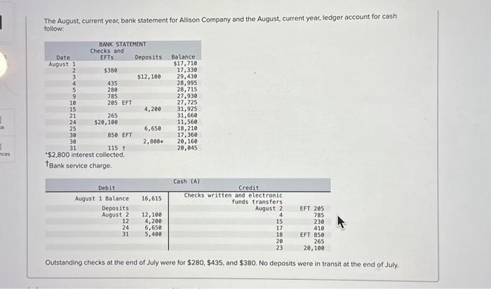 Solved The August, current year, bank statement for Allison | Chegg.com