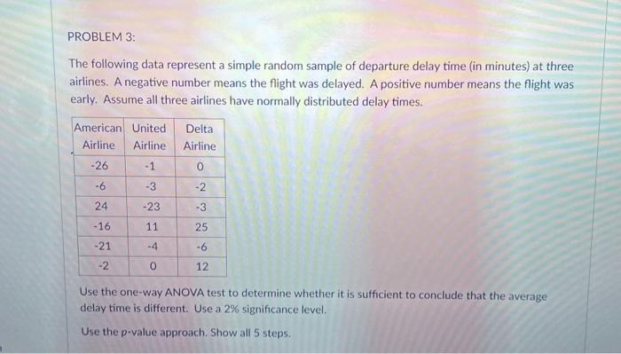 Solved The following data represent a simple random sample | Chegg.com
