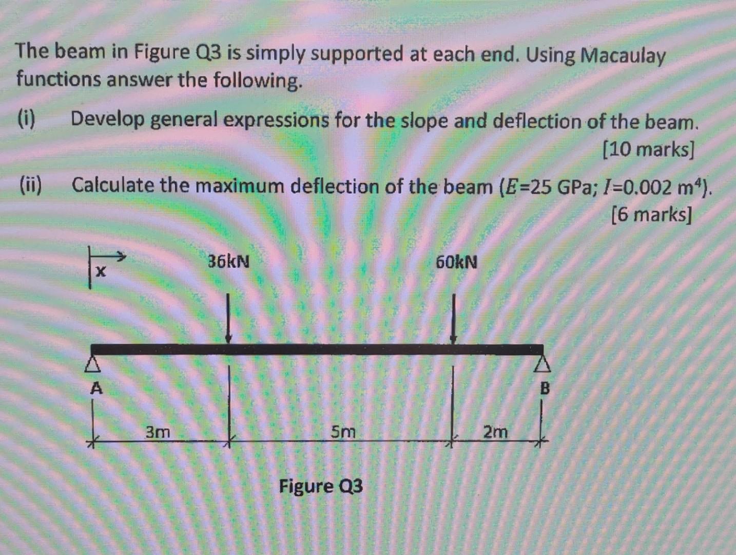 Solved The beam in Figure Q3 is simply supported at each | Chegg.com