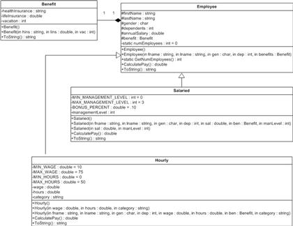 Solved Scenario and Summary:The objective of the lab is to | Chegg.com