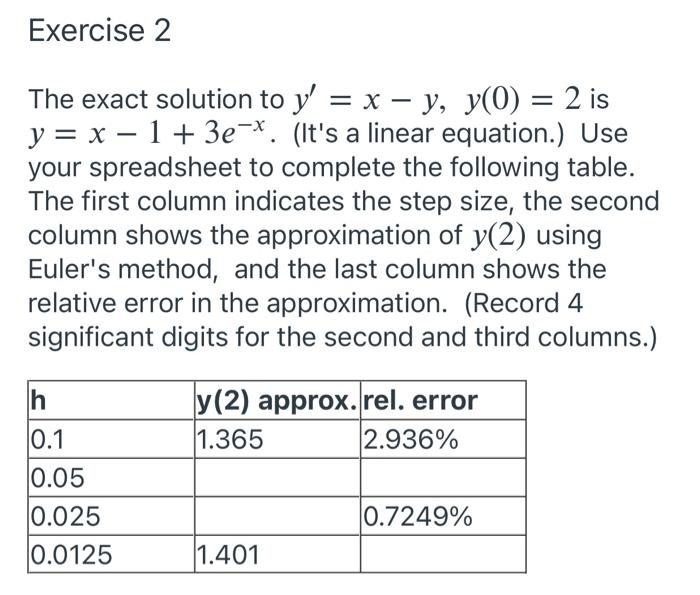 Solved Exercise 2 The exact solution to y' = x - y, y(0) = 2 | Chegg.com