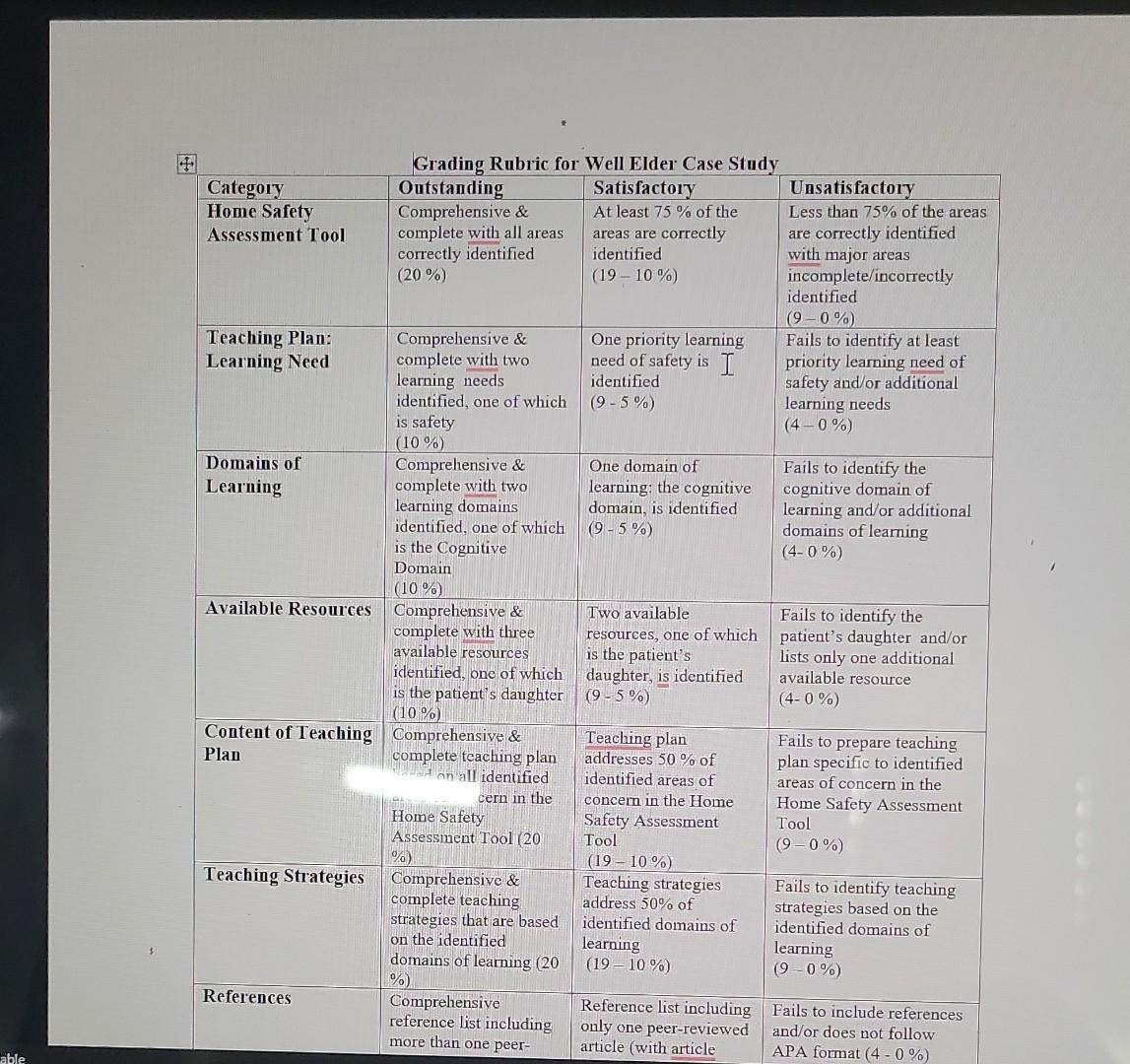 Solved Grading Rubric for Well EIder Case StudyCase Study | Chegg.com
