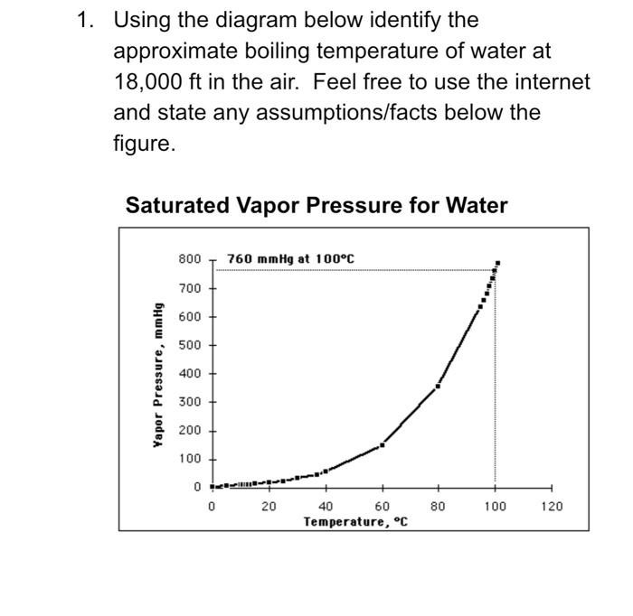 Solved Using the diagram below identify the approximate | Chegg.com