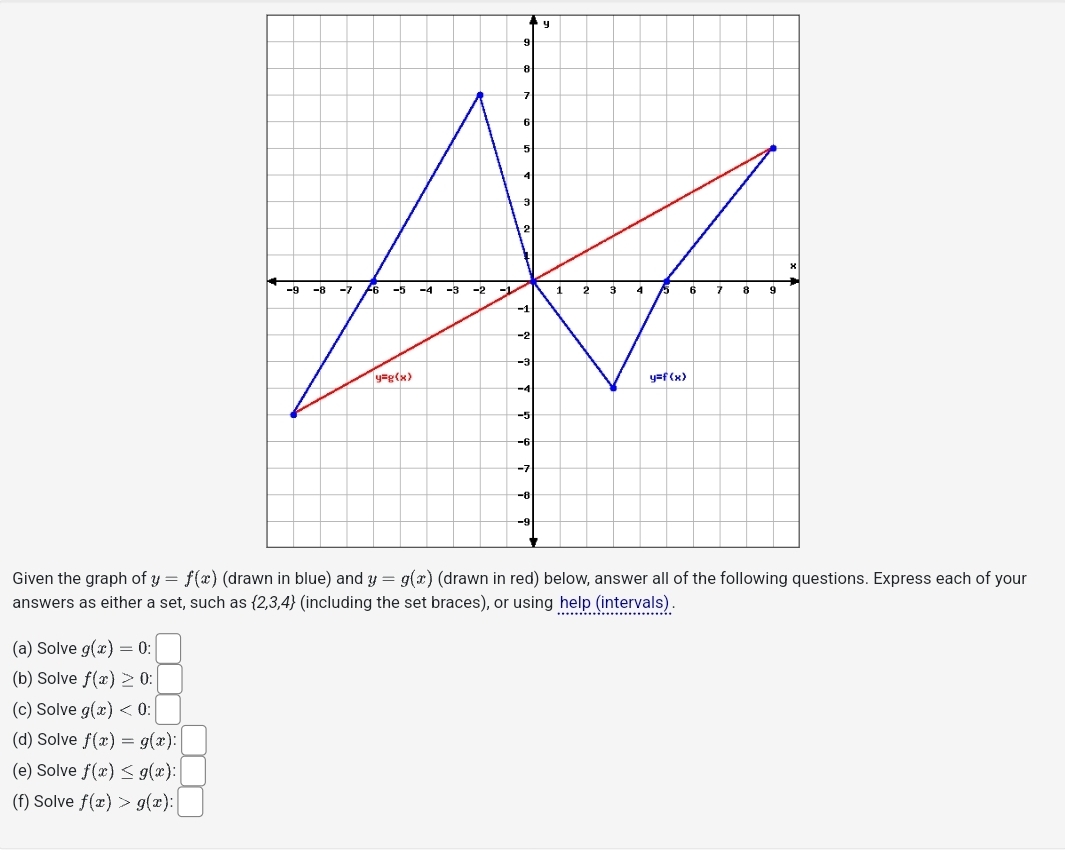 Solved Given the graph of y=f(x) (drawn in blue) ﻿and | Chegg.com