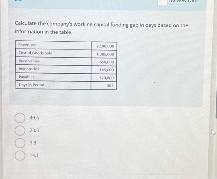 Solved 3 Calculate the company's working capital funding gap | Chegg.com