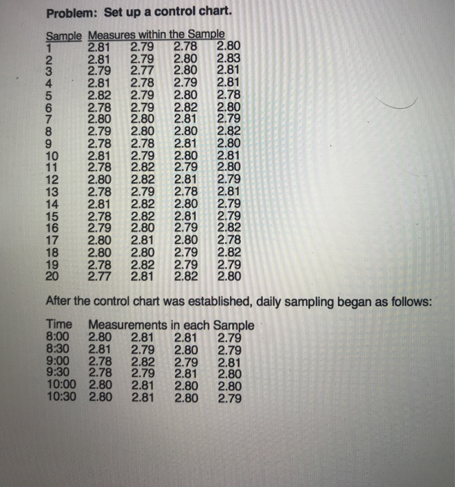 Solved Statistical Process Control Process control is | Chegg.com
