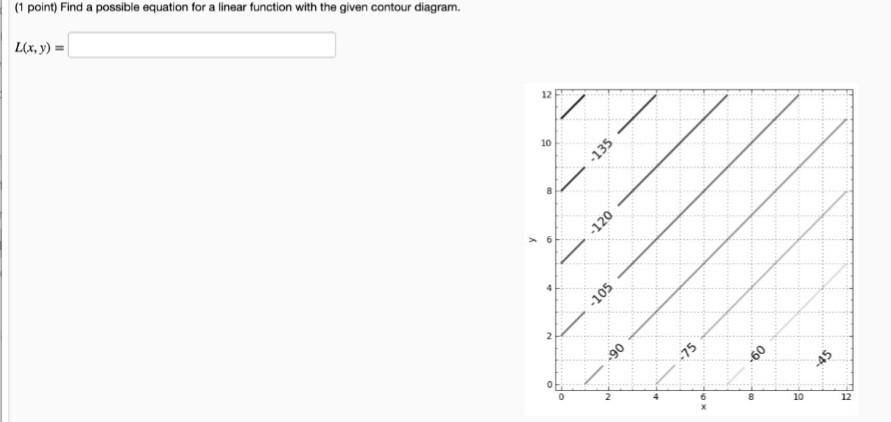 Solved (1 point) Find a possible equation for a linear | Chegg.com
