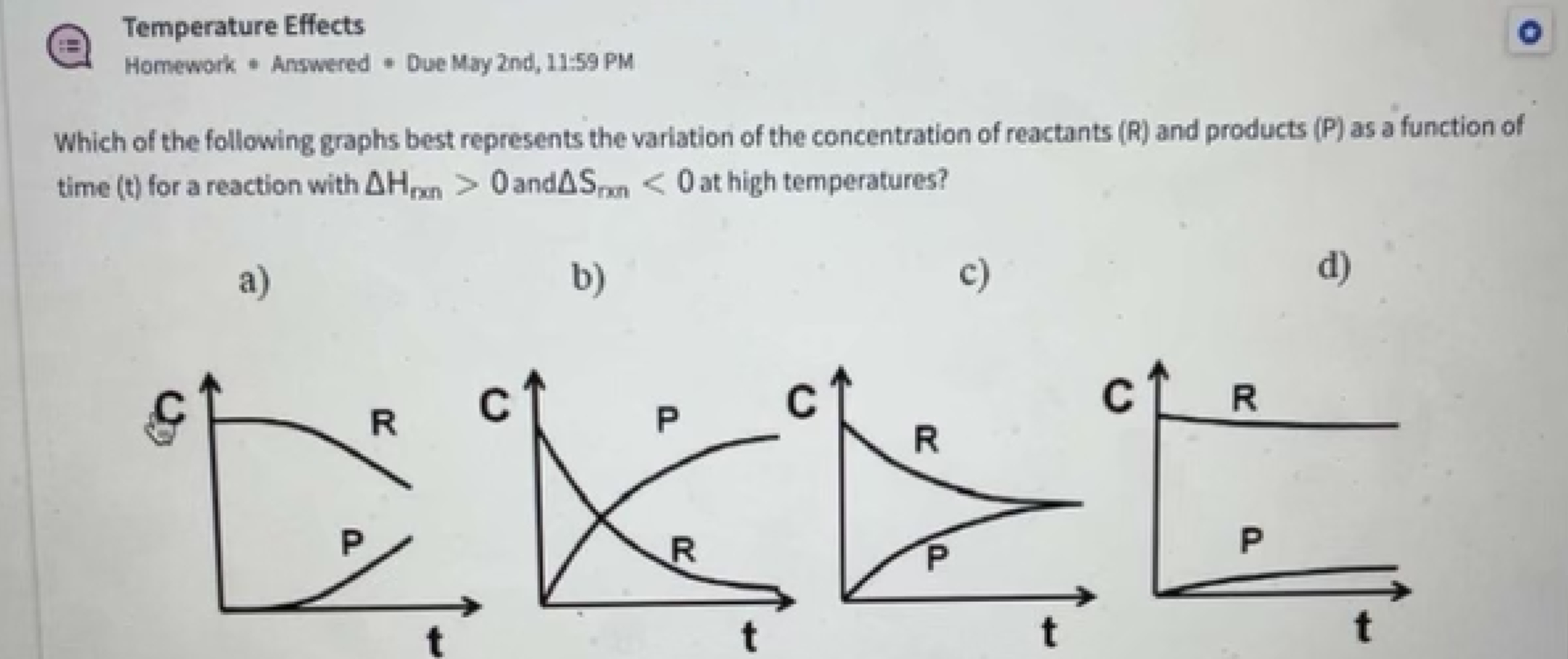 Solved Which of the following graphs best represents the | Chegg.com