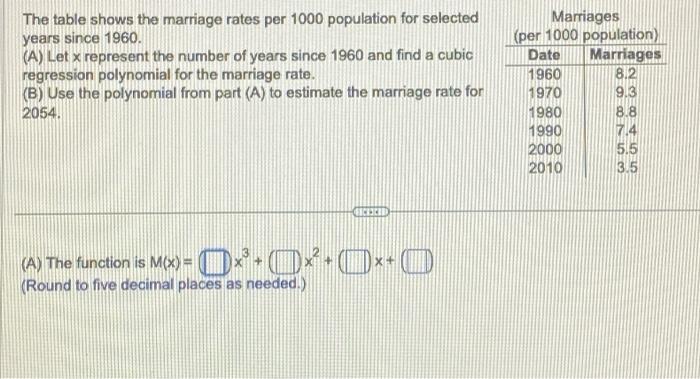 Solved The table shows the marriage rates per 1000 | Chegg.com