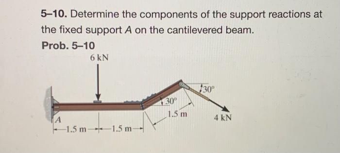 Determine the components of the support reactions at | Chegg.com