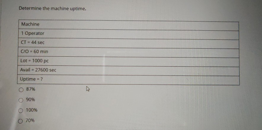 Solved Determine the machine uptime. Machine 1 Operator CT = | Chegg.com