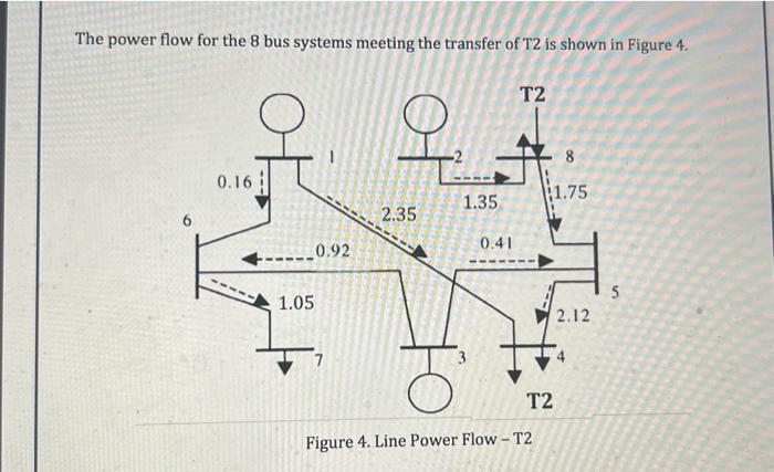 Solved Problem 1: An eight-bus system, with three generators | Chegg.com