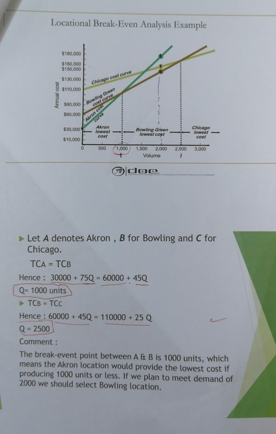 Solved Locational Break Even Analysis I Want The Same Chegg solved-locational-break-even-analysis-i-want-the-same-chegg