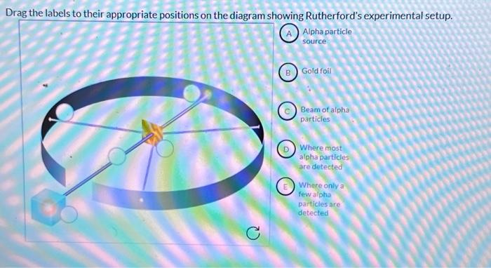Solved Gold foil Beam of alpha particles Where most alpha | Chegg.com