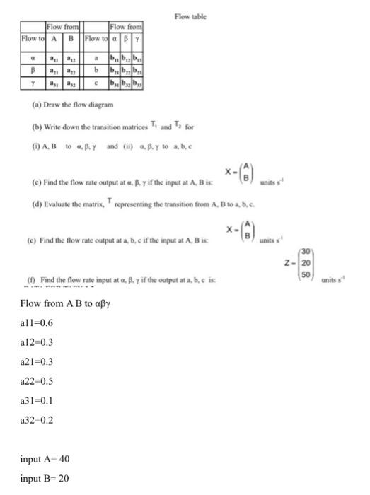 Solved (a) Draw the flow diagram (b) Write down the | Chegg.com