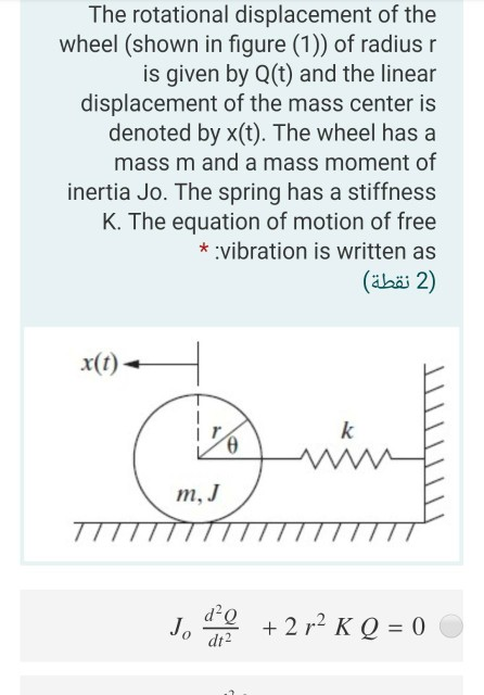 Solved The rotational displacement of the wheel (shown in | Chegg.com