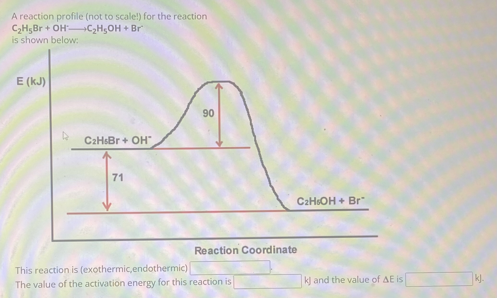 Solved A reaction profile (not to scale!) ﻿for the | Chegg.com