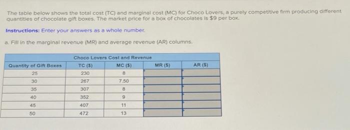 Solved The table below shows the total cost (TC) and | Chegg.com