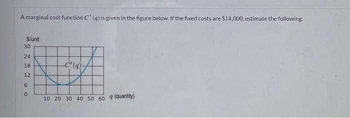 Solved A marginal cost function C' (q) is given in the | Chegg.com