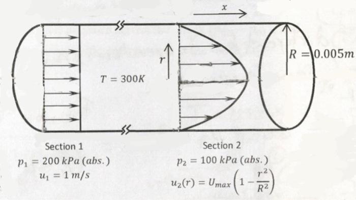 Solved Steady uniform air flow enters a circular pipe with | Chegg.com