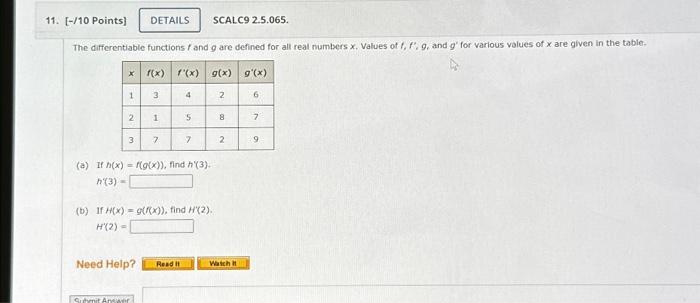 Solved 11. [-/10 Points] X The differentiable functions f | Chegg.com