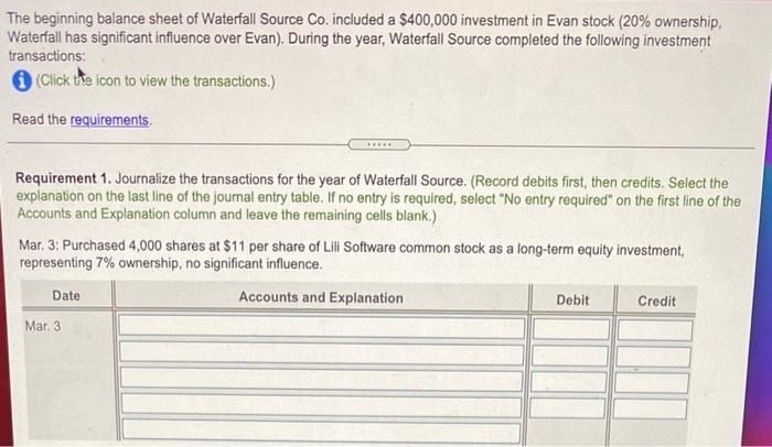Solved The beginning balance sheet of Waterfall Source Co. | Chegg.com
