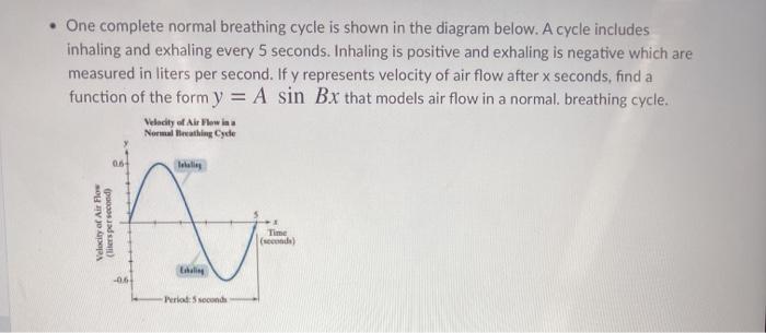 Solved • One complete normal breathing cycle is shown in the | Chegg.com